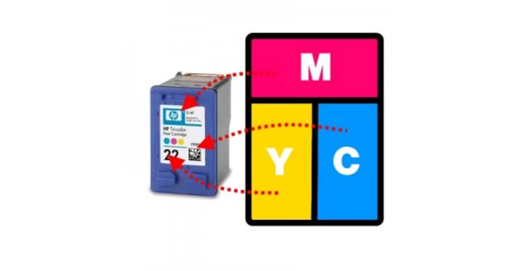 HP 22, HP 22XL, HP 28, HP 57 színes tintapatronok töltése